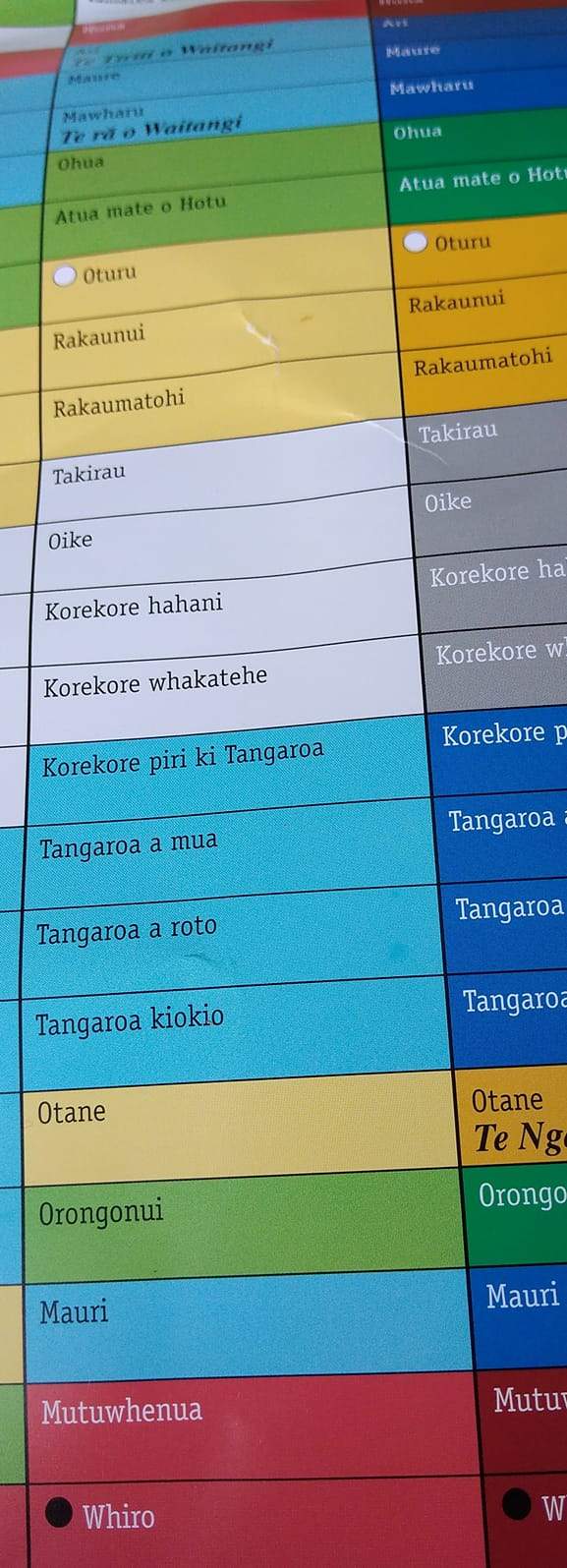 maramataka traditional calendar new zealand | Matariki Stars in New ...